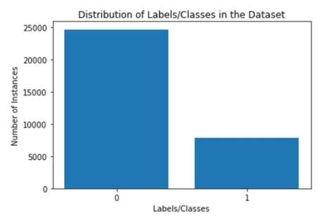 10 Librerías Python para Data Science y Machine Learning