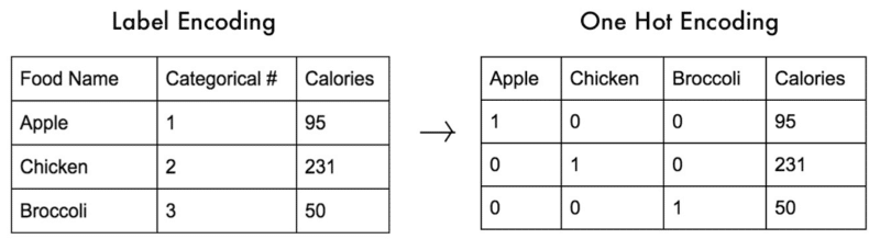 10 Librerías Python para Data Science y Machine Learning