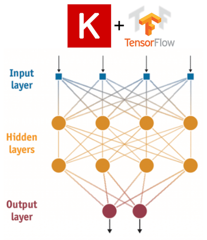10 Librerías Python para Data Science y Machine Learning