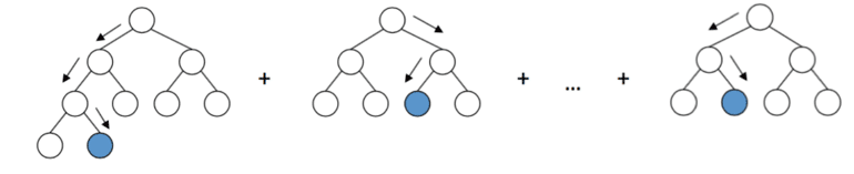 10 Librerías Python para Data Science y Machine Learning