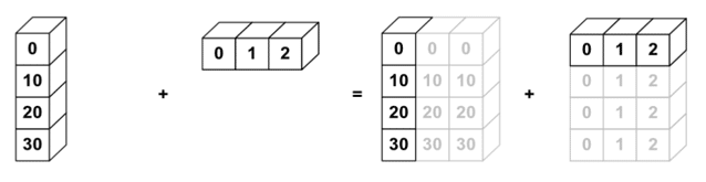 10 Librerías Python para Data Science y Machine Learning