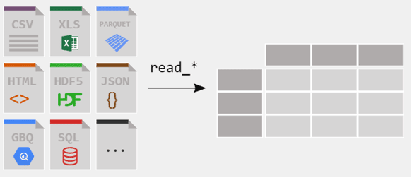 10 Librerías Python para Data Science y Machine Learning