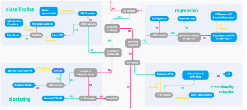 10 Librerías Python para Data Science y Machine Learning